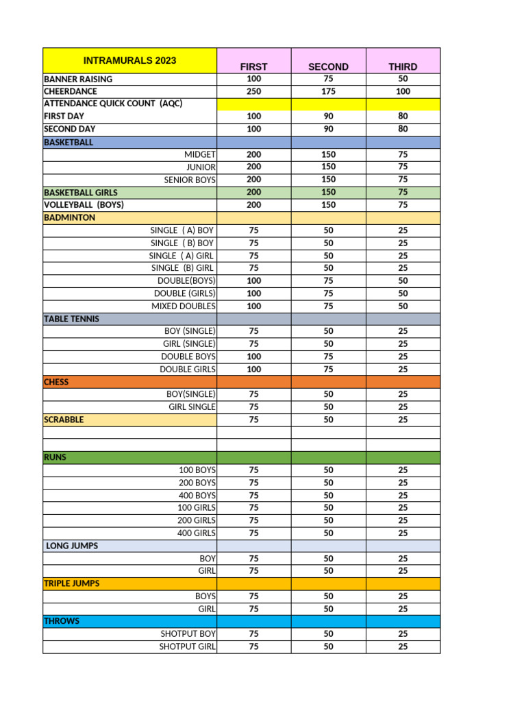 Intramurals 2023 Results & Highlights | PDF | Summer Olympic Sports ...