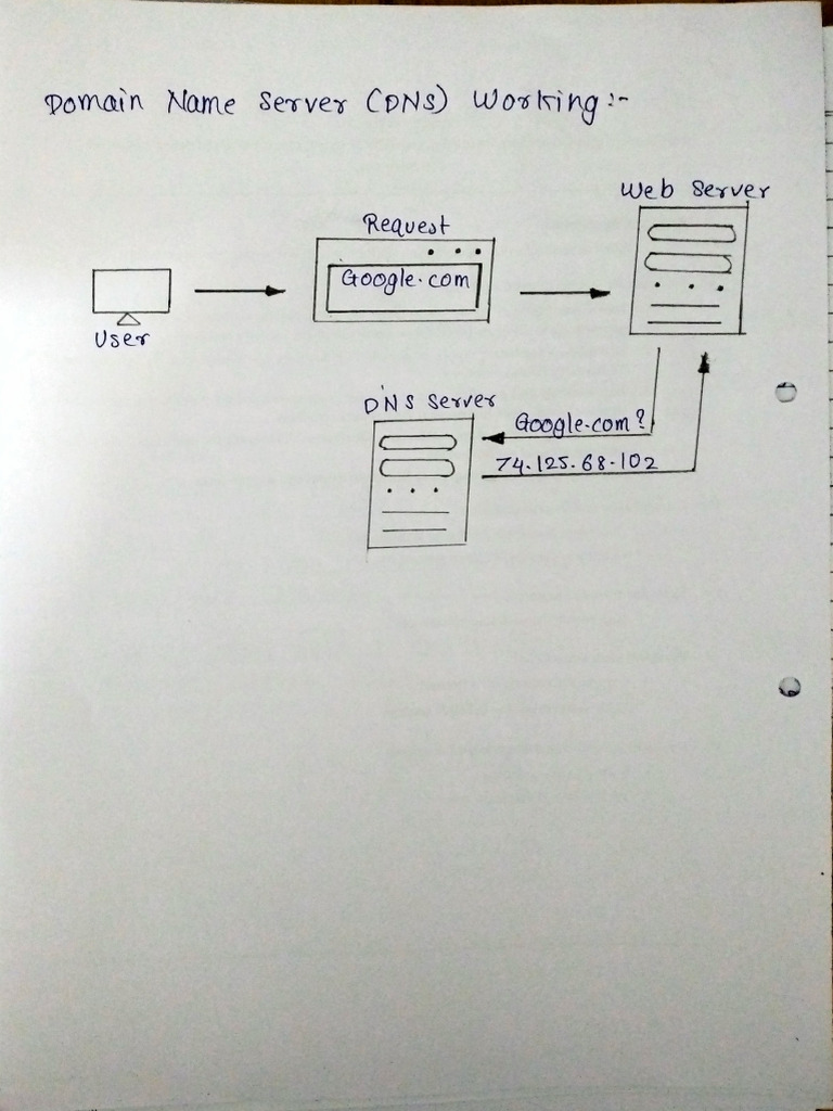Practical 10 | PDF | Domain Name System | Application Layer Protocols