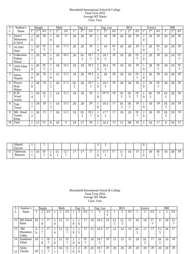 Class 4 MT Marks Average | PDF