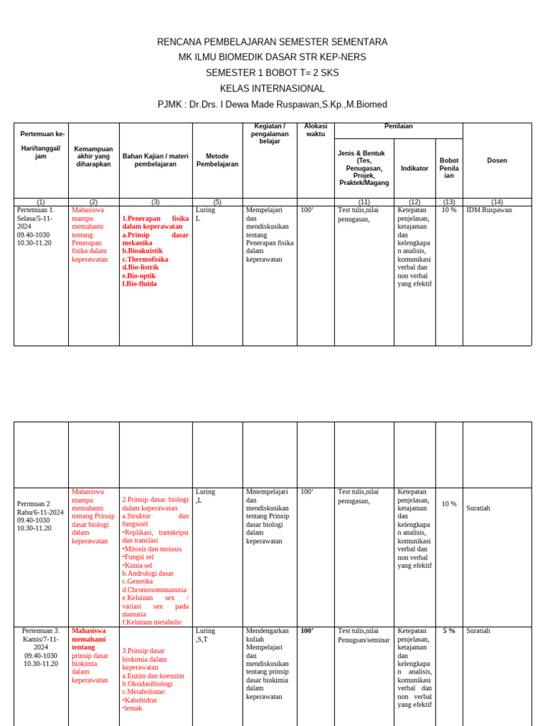 Kelas-Ki-Rps Sementr MK Ibd SMT 1 2024-25 | PDF