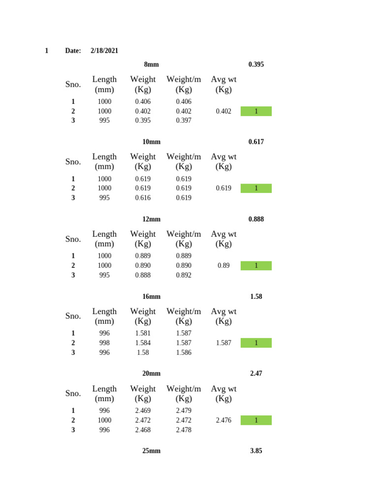 Steel Weight | PDF | Filmmaking | Film Industry