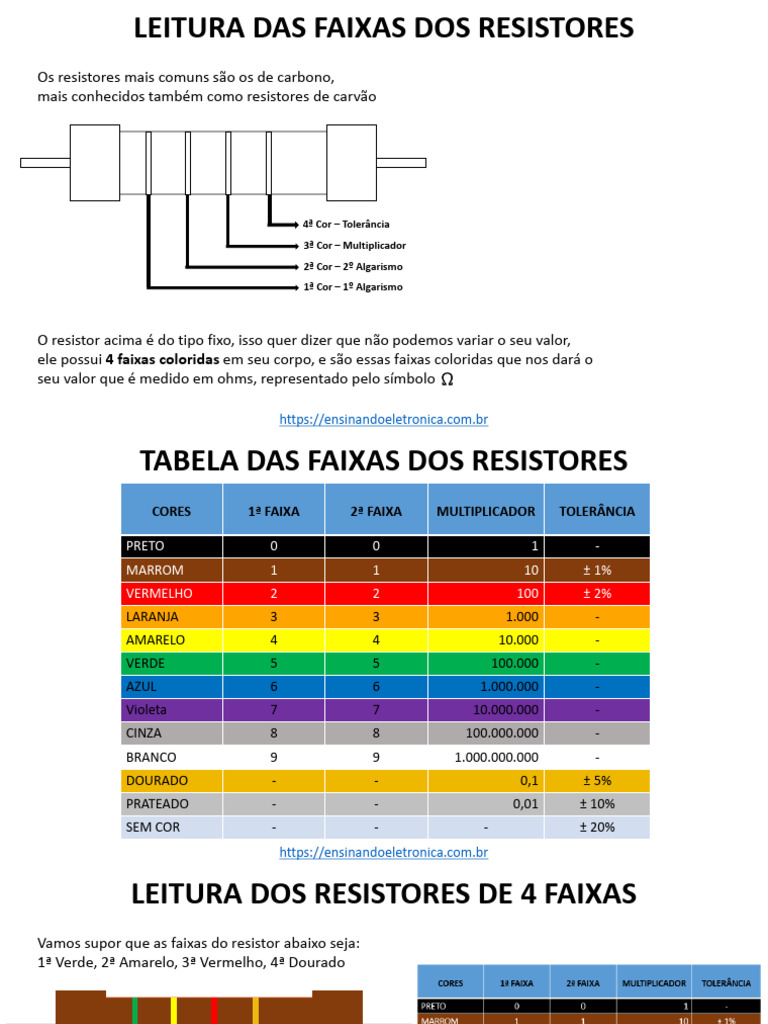 Leitura Das Faixas Dos Resistores | PDF | Resistor | Cor