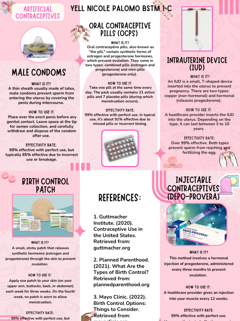 Comprehensive Guide to Birth Control Methods | PDF | Combined Oral ...