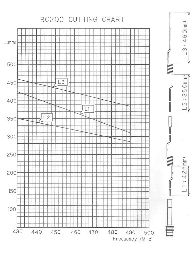Diamond BC-200 Cutting Chart | PDF