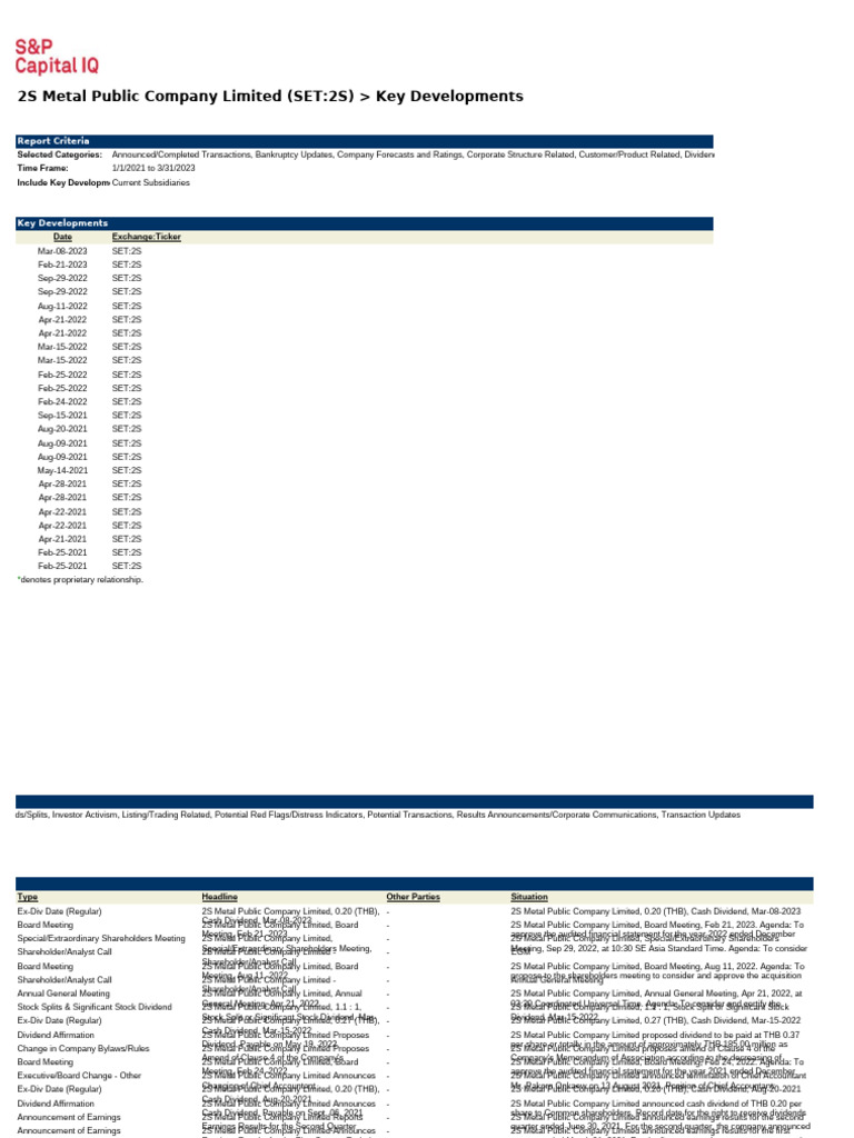 2S Metal Public Company Limited SET 2S Key Developments | PDF ...