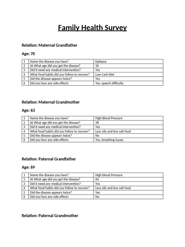 Family Health Survey - ICT | PDF | Wellness