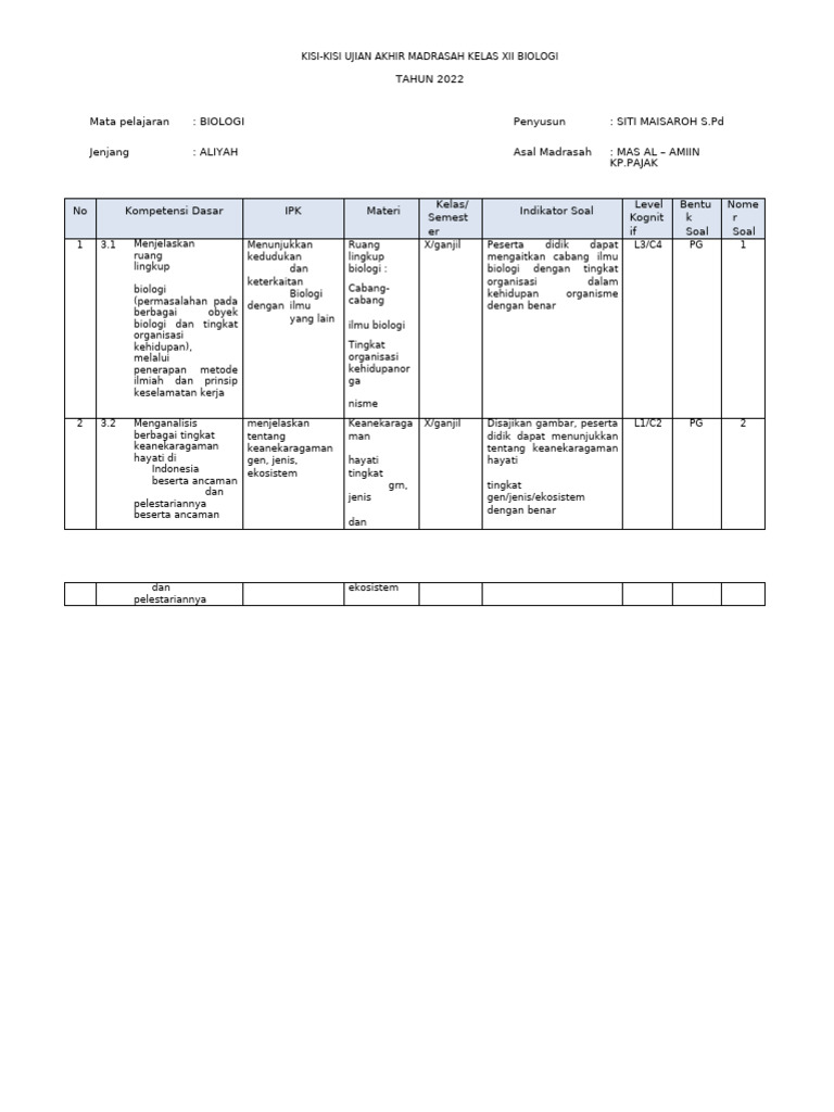 Kisi Kisi Uam Biologi | PDF
