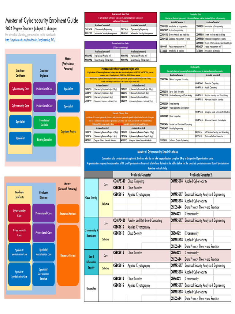 MCybersec 2024 | PDF | Computing | Computer Security