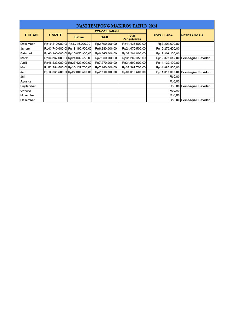 NTMR KEDIRI - Sheet1 | PDF
