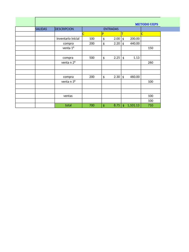Practica Cuarto PRD Modified | PDF