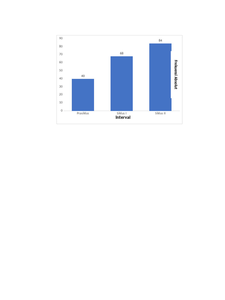 Tabel Histogram Prasiklus, Siklus 1, Siklus 2 | PDF