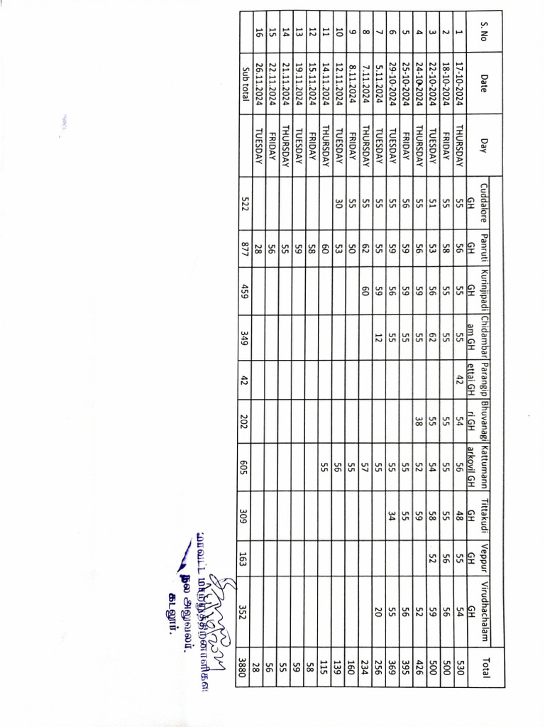 UDID - Detail | PDF
