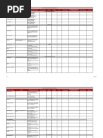 Environmental Aspects and Impact Register Template | PDF | Waste ...