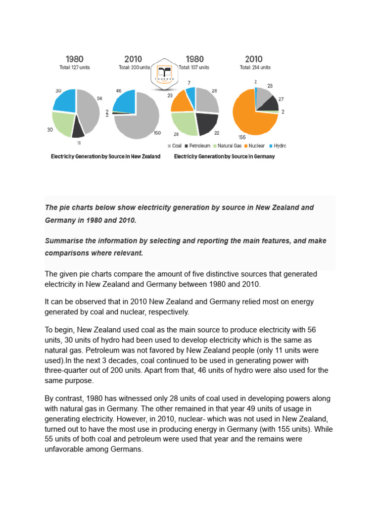 task1 pie chart | PDF