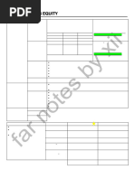 FAR Cheat Sheet | PDF | Treasury Stock | Depreciation