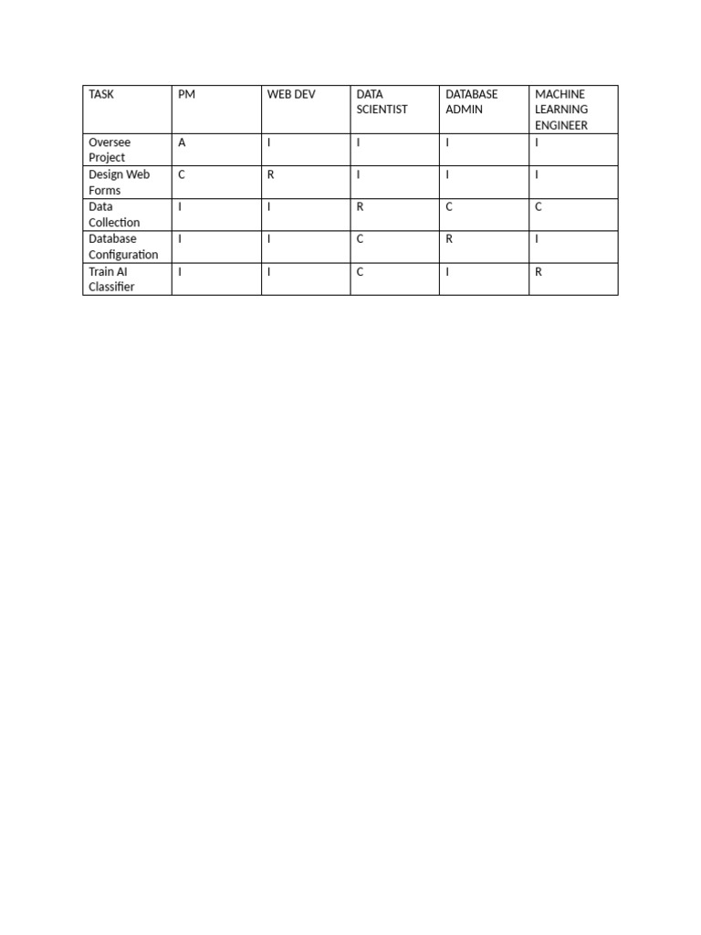 Raci Matrix Pdf