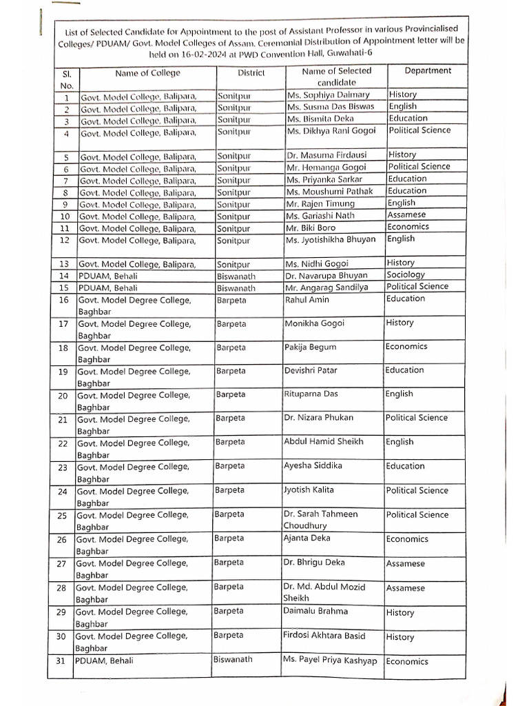 List of Selected Candidates For Appointment As Assistant Professors | PDF