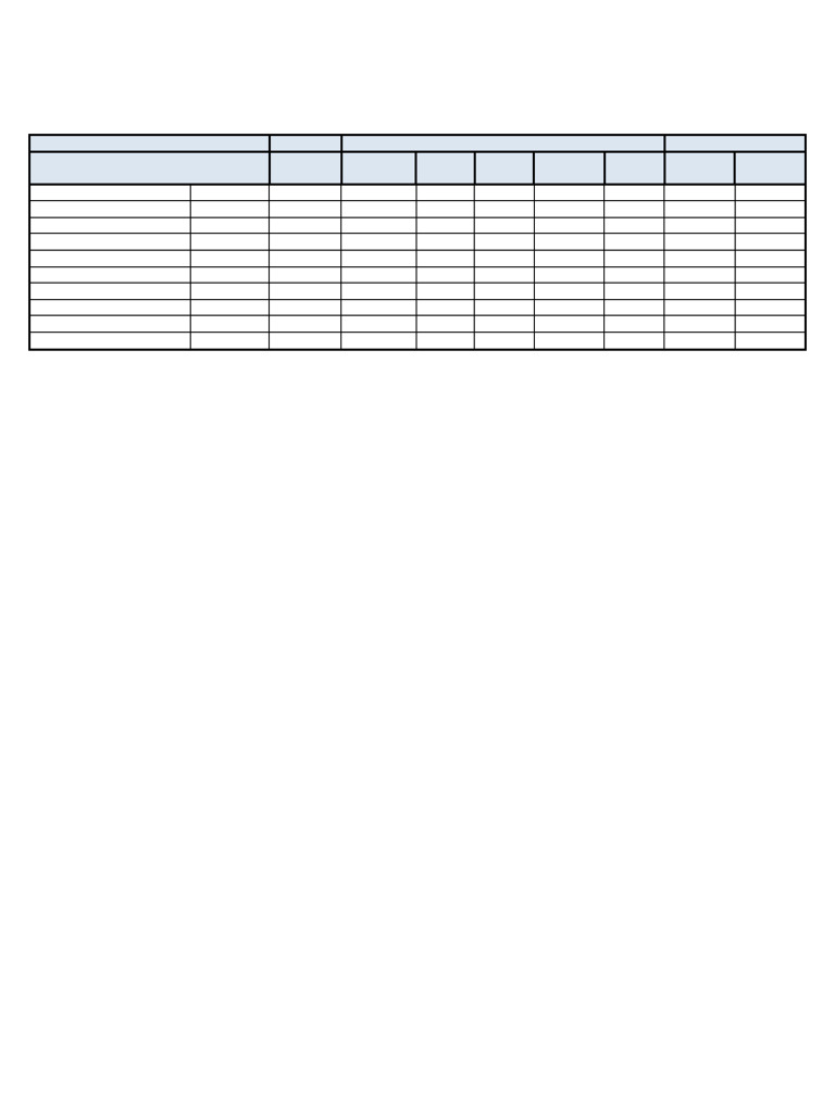 Daneco Distribution Charges Overview | PDF