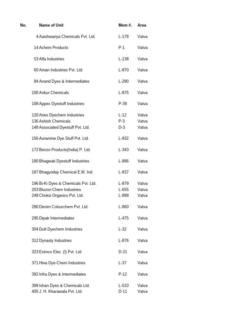 ADMC DATA | PDF | Textiles | Chemical Compounds