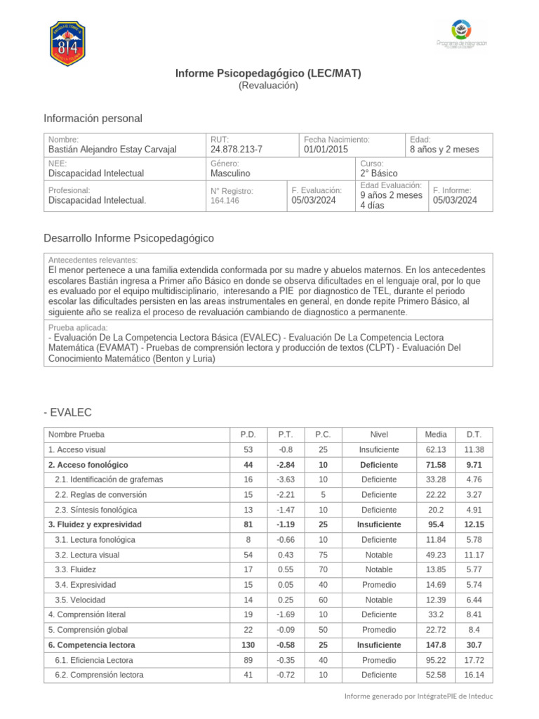 Informe Psicopedagógico (Evalec-Evamat-CLPT-Benton y Luria) - Bastián Alejandro Estay Carvajal ...