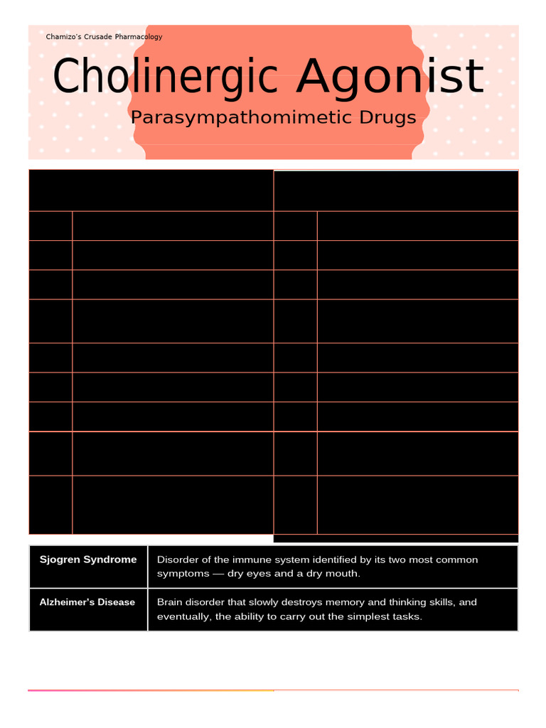 Cholinergic Agonists | PDF