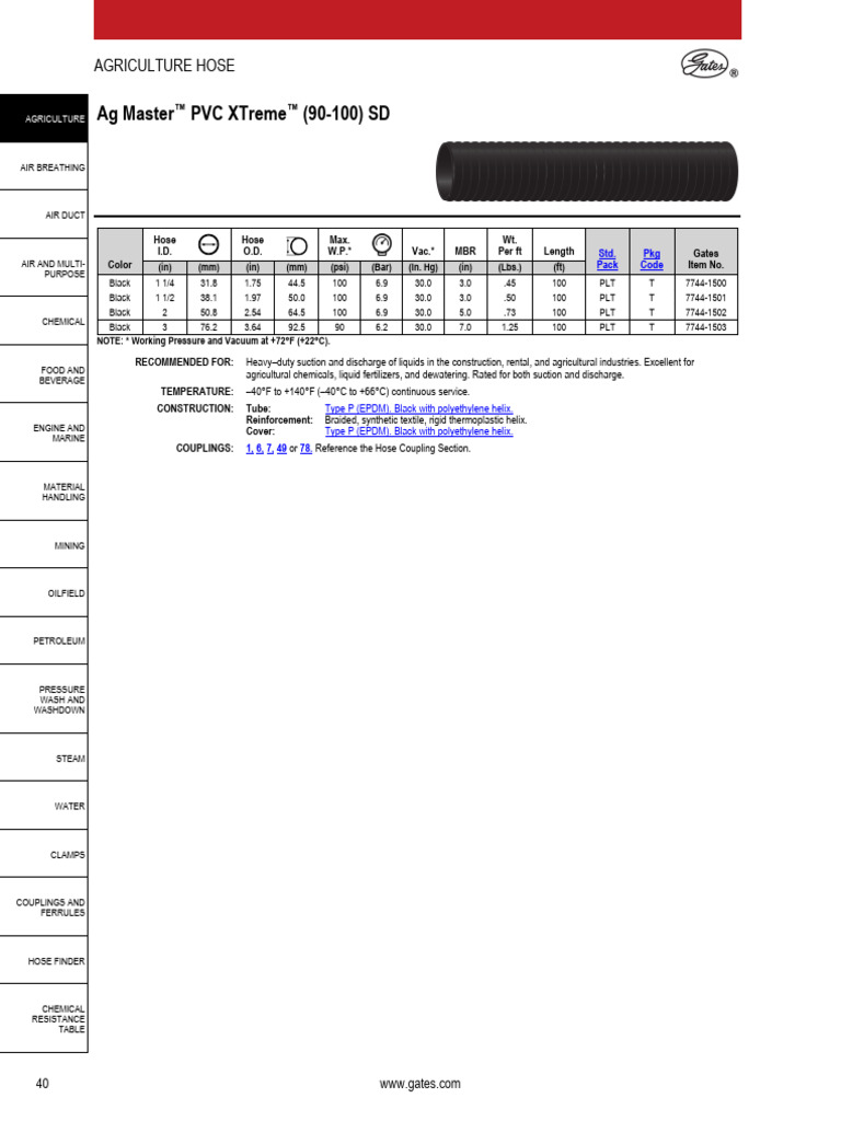 industrial-hose-and-couplings-catalog-3 | PDF | Underwater Diving | Hose