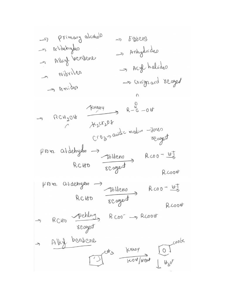 Isha - Thursday and Friday Notes | PDF