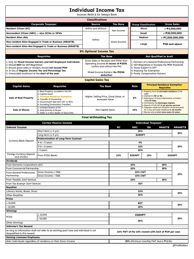 Individual Income Tax Rate Summary (@trialbalanz) | PDF | Income Tax In ...
