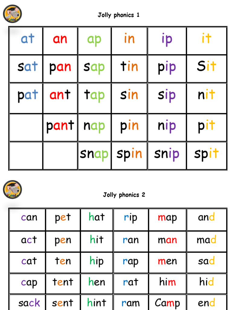 Jolly Phonics Words List | PDF
