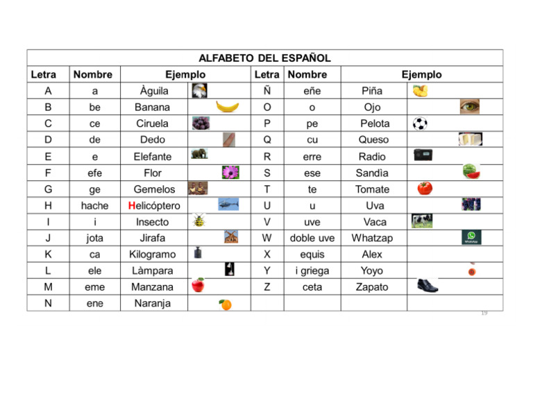 El alfabeto del español | PDF