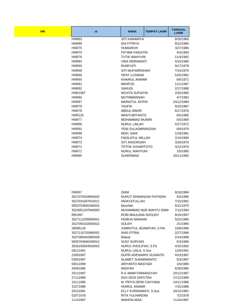 TKIT Bina Cendekia | PDF | Travel