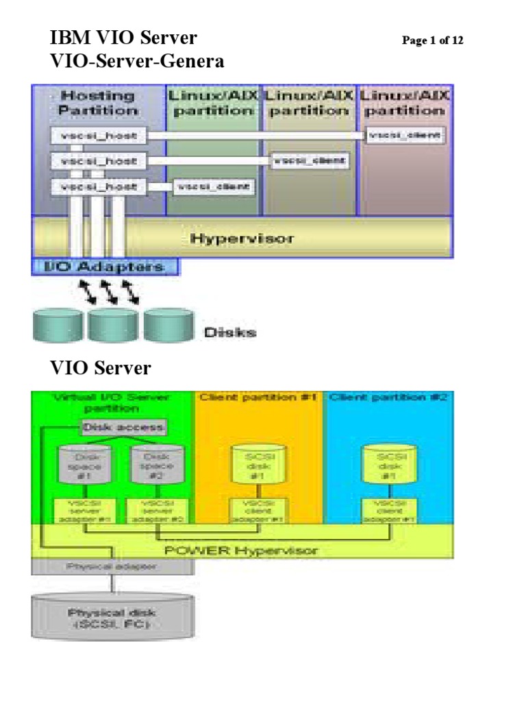Ibm Vio Server | Download Free PDF | Command Line Interface | Network Interface Controller
