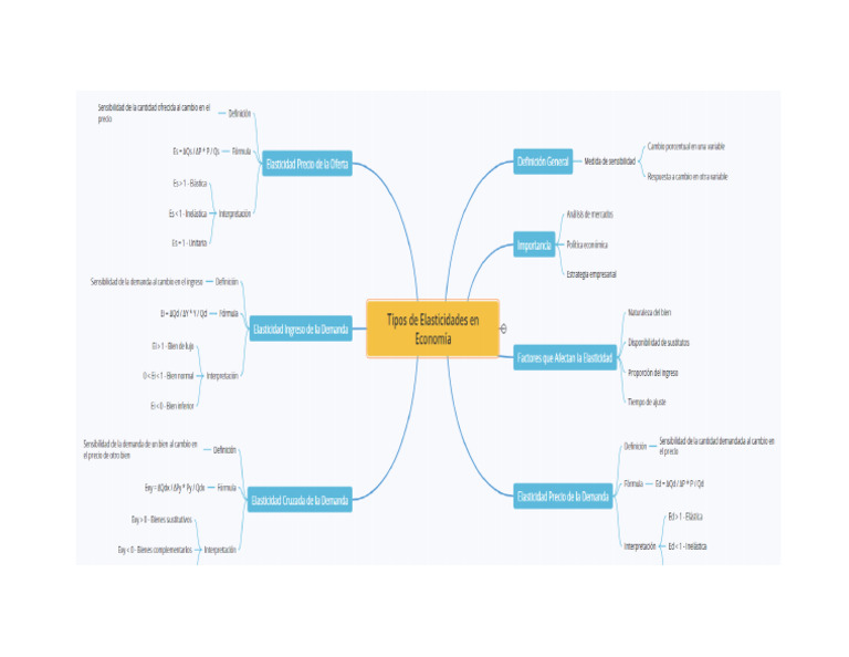 mapa mental eco | PDF