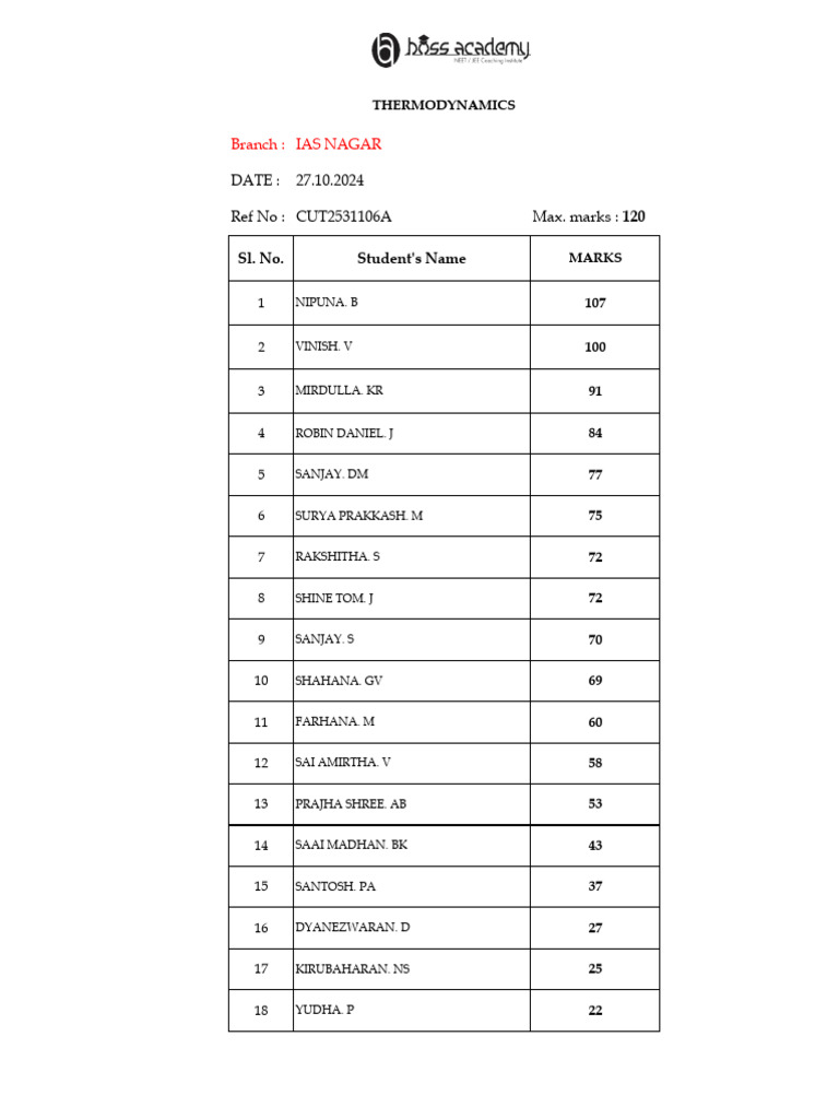11th IAS TDY-2 Marks | PDF