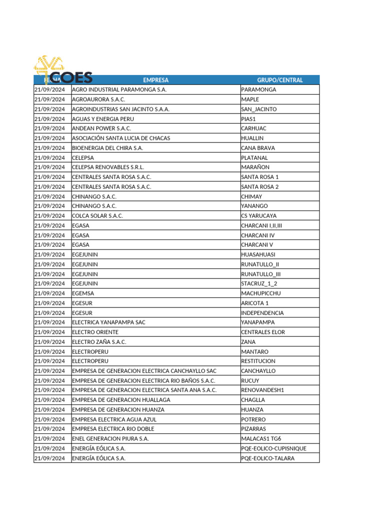 Generac I On Coes | PDF | Generación eléctrica | Tecnología energética