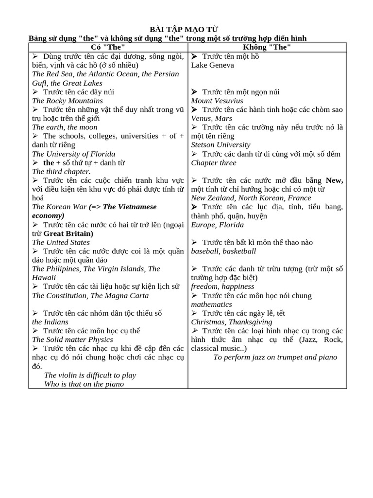 bai tap mao tu | PDF