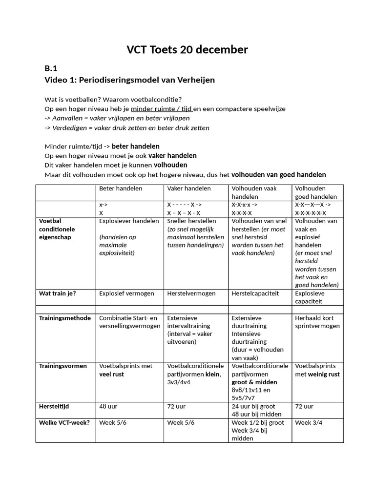 VCT Toets 2024 Uefa B | PDF