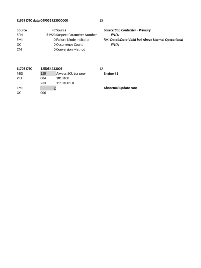 J1939 and J1708 Codes Decoder | PDF | Exhaust Gas | Clutch