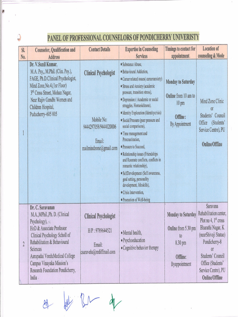 Panel of Counsellors With Guidelines For StudentsScholars and ...