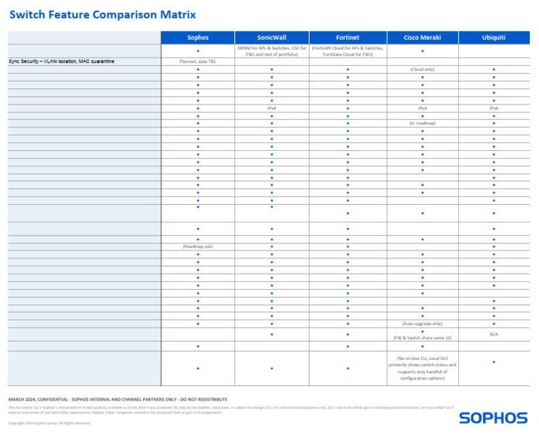 Sophos-Switch-Feature-Comparison-Matrix | PDF | Physical Layer ...
