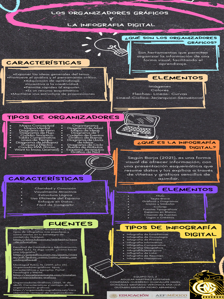 F.1.E2.03092024_INFOGRAFÍA | PDF | Infografia | Cognición