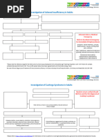 DOH-4359 (2010) Physician'S Order For Personal Care/Consumer Directed ...