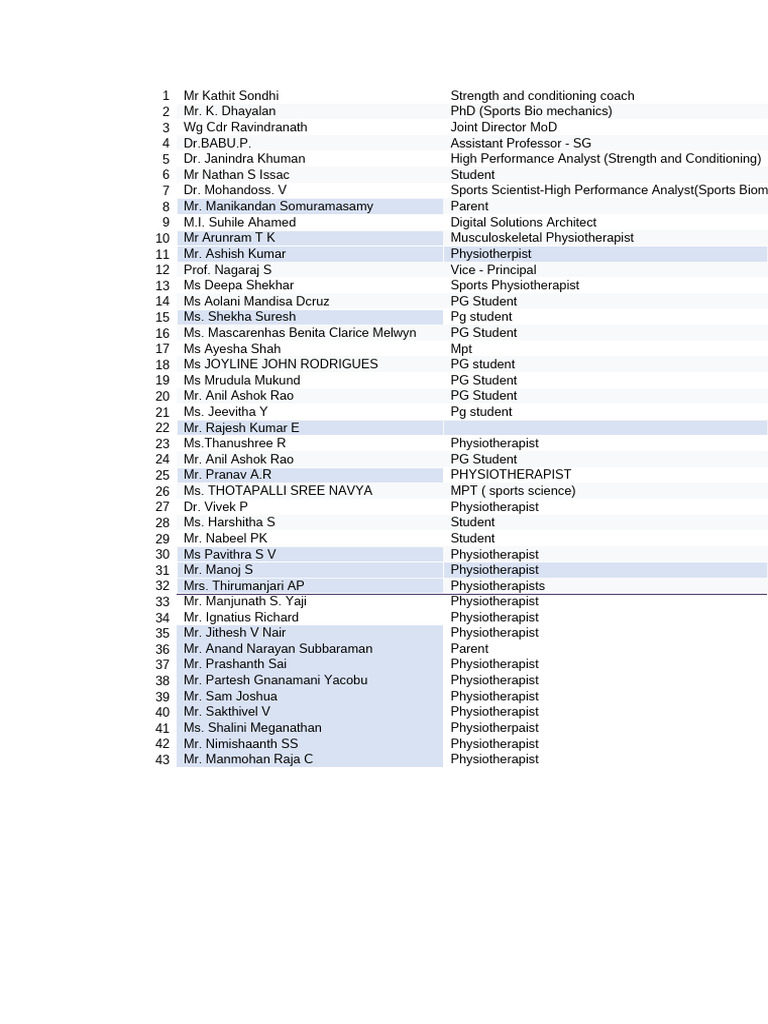 List of Participants (1) - 1 | PDF | Self-Improvement | Wellness