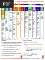 Phlebotomy Competency Skills Checklist | PDF | Medical Specialties ...