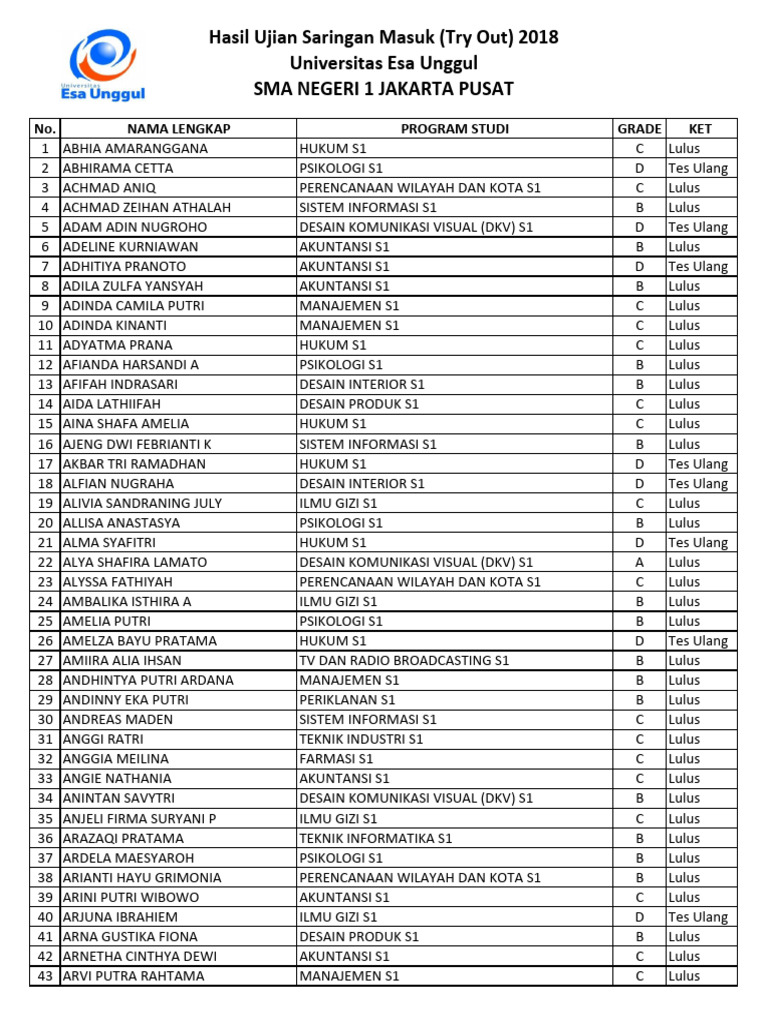 Sma Negeri 1 Jakarta Pusat | PDF