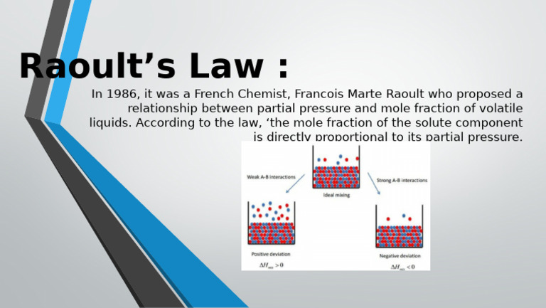 Raoult's Law Explained | PDF