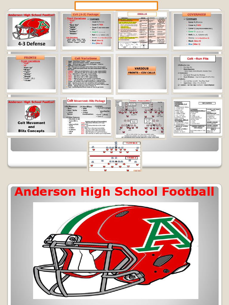 4-3 Defense Playbook Overview | PDF | Team Sports | National Football ...