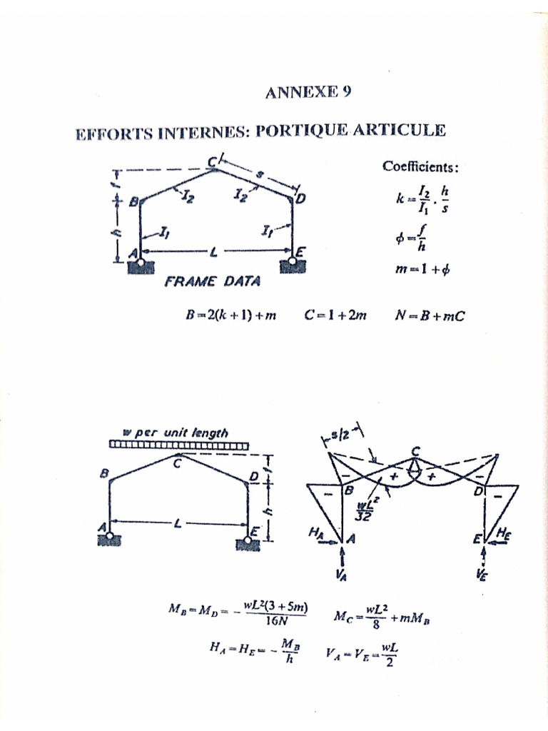 Formulaire Important Calcul Portiques | PDF