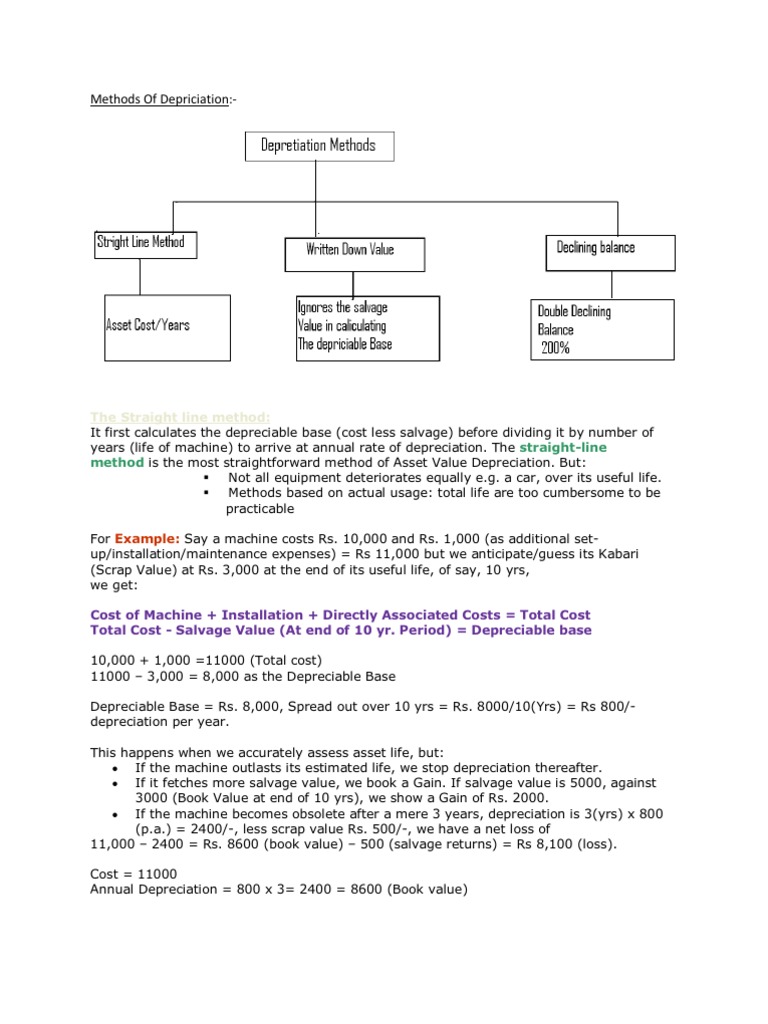 Depreciation Methods Overview | PDF