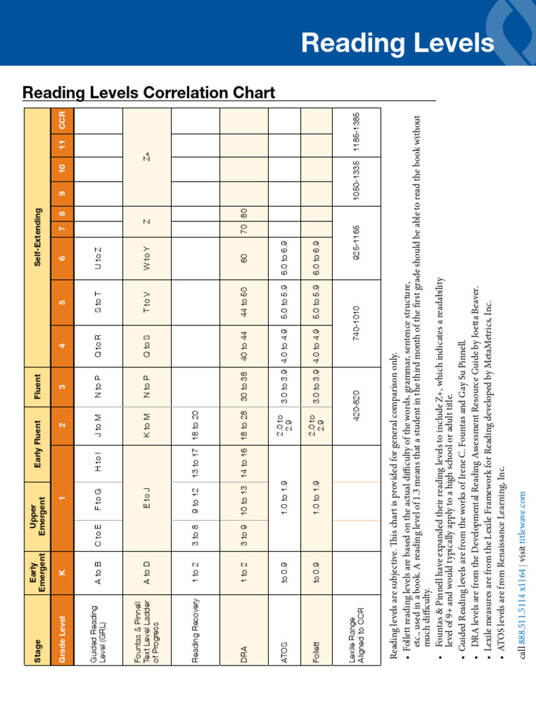 Reading Levels Correlation Chart | PDF | Written Communication | Human Communication